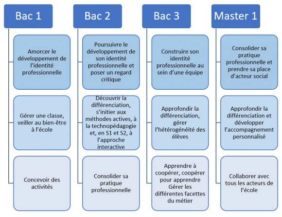 Master en enseignement section 3 : Formation manuelle, technique ...